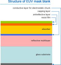 EUV Mask Blanks | AGC Electronics America