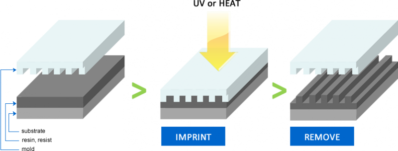 Nano Imprint | AGC Electronics America