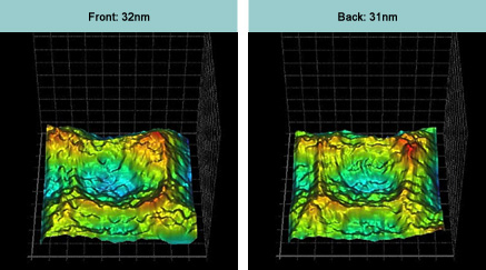 Photomask Substrates | AGC Electronics America