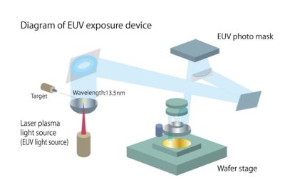 EUV Mask Blanks | AGC Electronics America